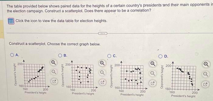 Solved Data table for election heights The table provided | Chegg.com