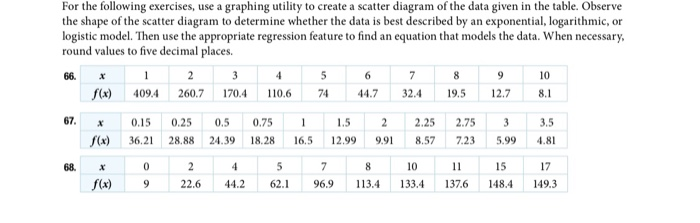 Solved For the following exercises, use a graphing utility | Chegg.com