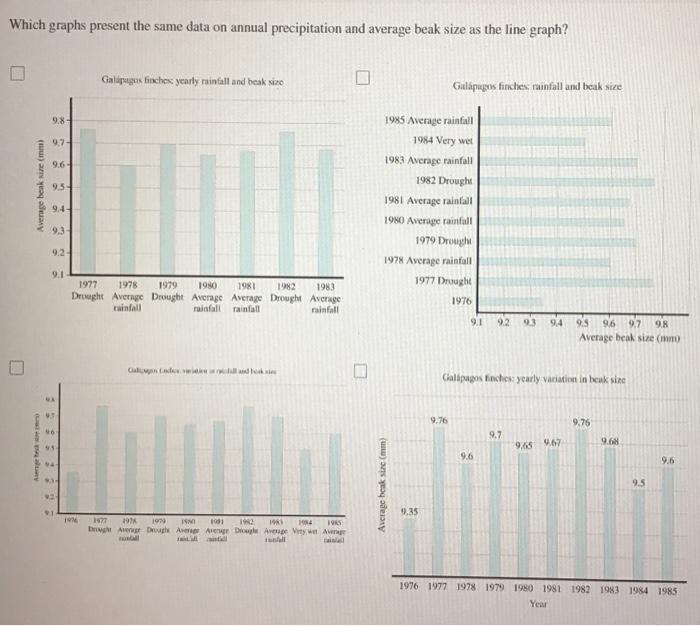 Solved Rosemary and Peter Grant studied medium ground | Chegg.com