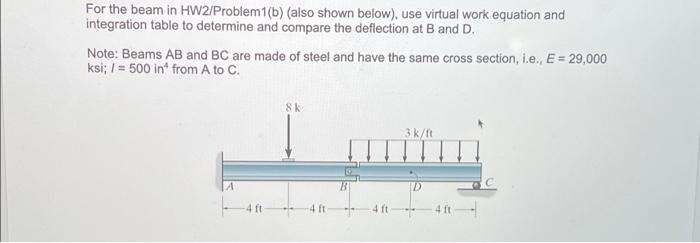 Solved For the beam in HW2/Problem1 (b) (also shown below), | Chegg.com