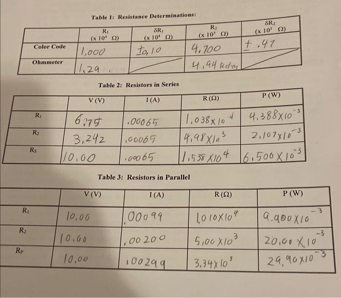 Solved Table 1: Resistance Determinations: Table 2: | Chegg.com