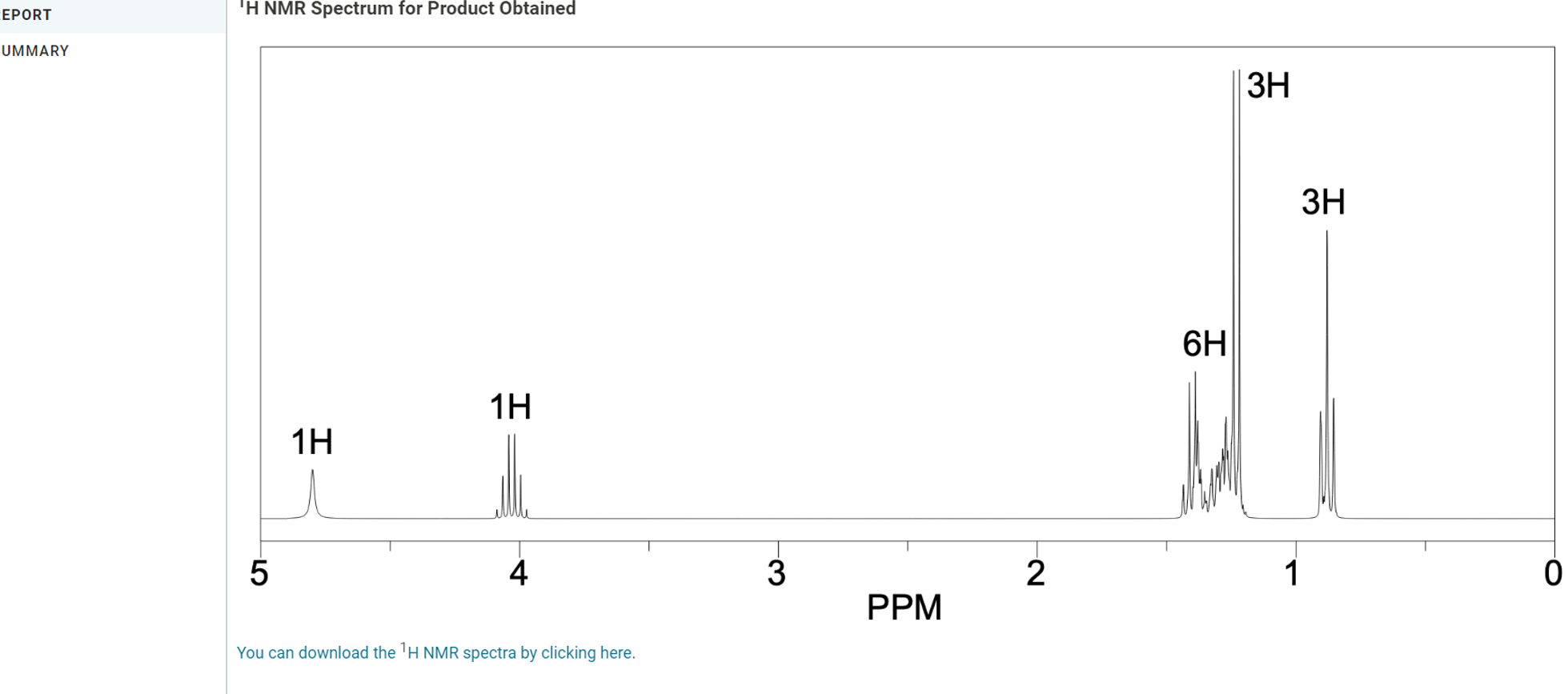 Solved Please annotate and analyze signals of 1h nmr | Chegg.com