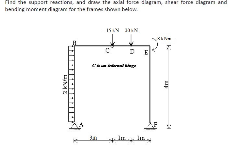 Solved Find the support reactions, and draw the axial force | Chegg.com