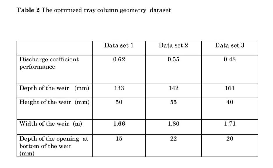 Solved - Analyze the impact of the considered design | Chegg.com