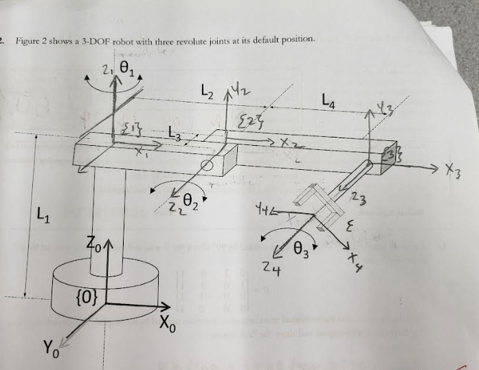 Solved Figure 2 ﻿shows a 3-DOF robot with three revolute | Chegg.com