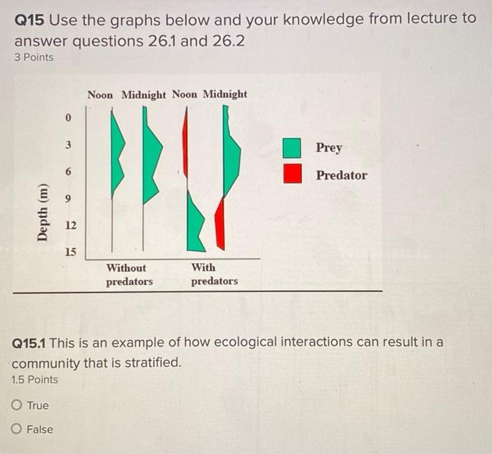 Solved Q15 Use the graphs below and your knowledge from | Chegg.com