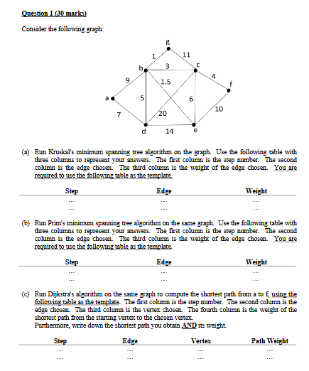 Solved Question 1 (30 ﻿marks)Consider the following | Chegg.com