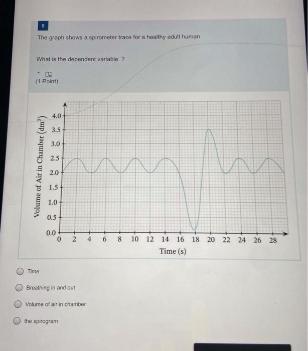 Solved The graph shows a spirometer trace for a healthy | Chegg.com