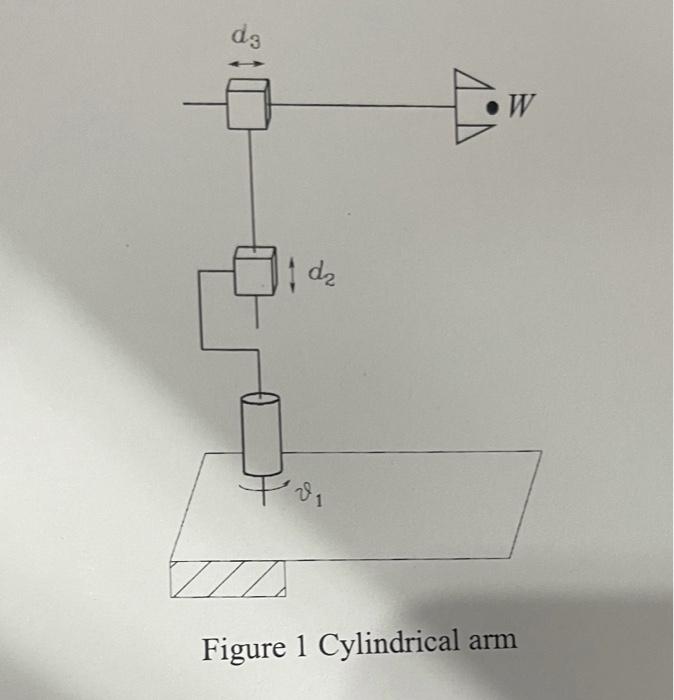 Solved 2. (50%) For the cylindrical arm in Figure 1: (1) | Chegg.com