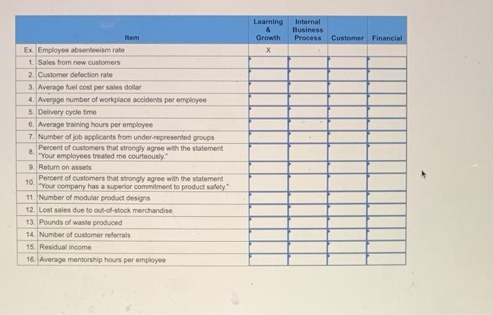 Solved Reid Company would like to implement a balanced | Chegg.com