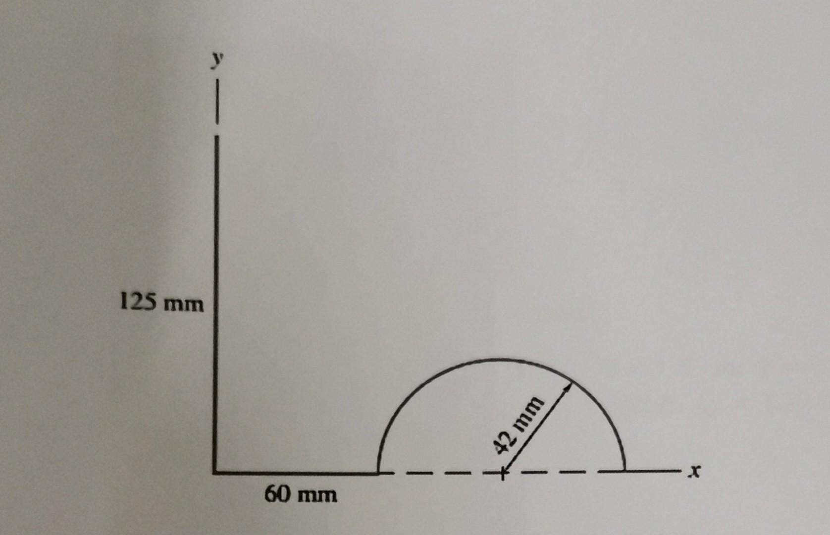 Solved 3. Using the method of composite curves/lines, locate | Chegg.com
