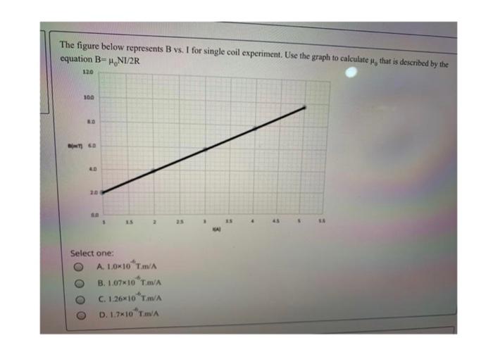 The figure below represents B vs. I for single coil | Chegg.com