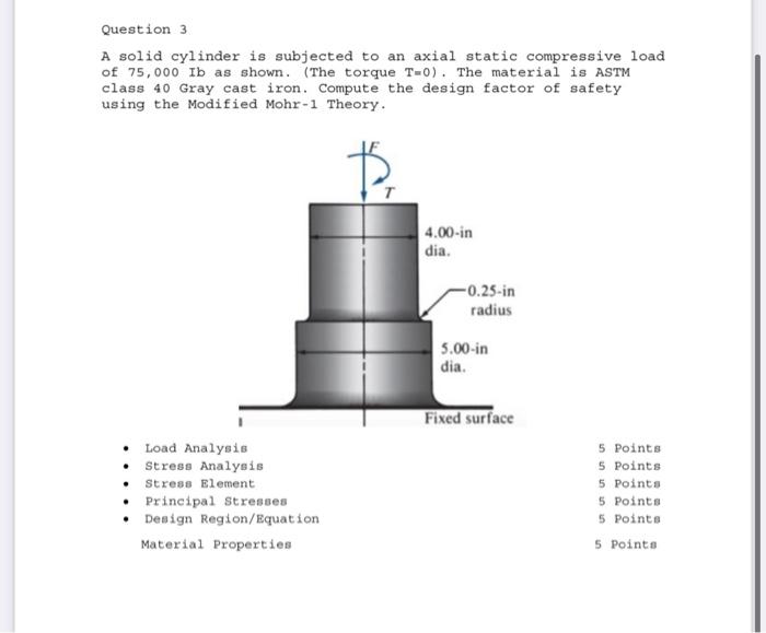 Solved Question 3 A solid cylinder is subjected to an axial | Chegg.com