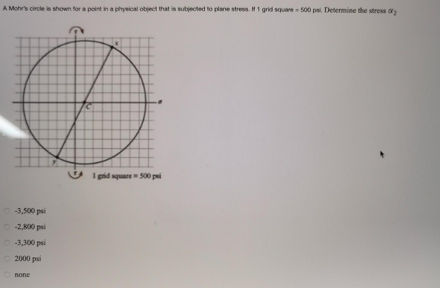 Solved If o (sigma) = 45 ksi. Determine the maximum in-plane | Chegg.com