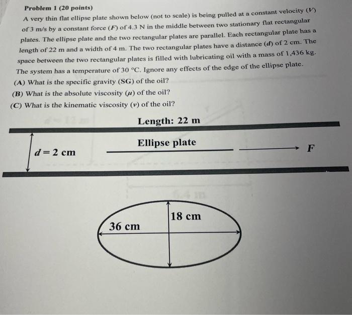 Solved Problem 1 ( 20 points) A very thin flat ellipse plate | Chegg.com