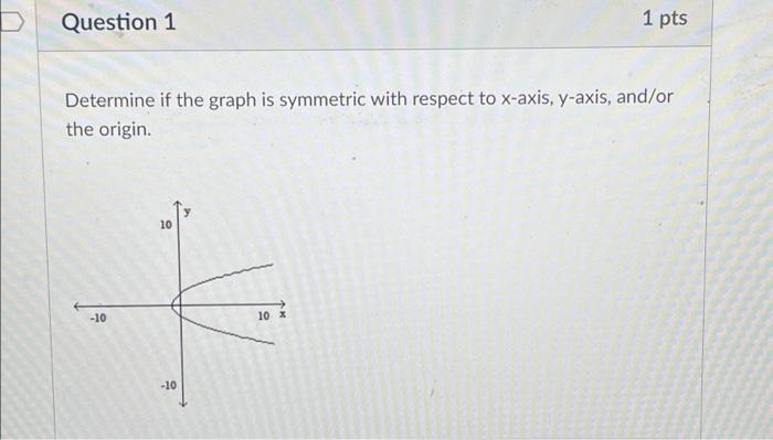 Solved Question 1 Determine if the graph is symmetric with | Chegg.com