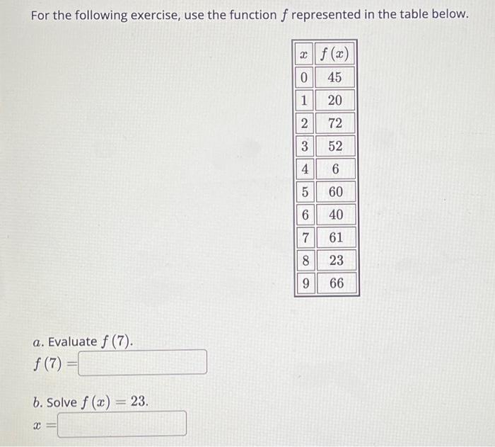 Solved For the following exercise, use the function f | Chegg.com
