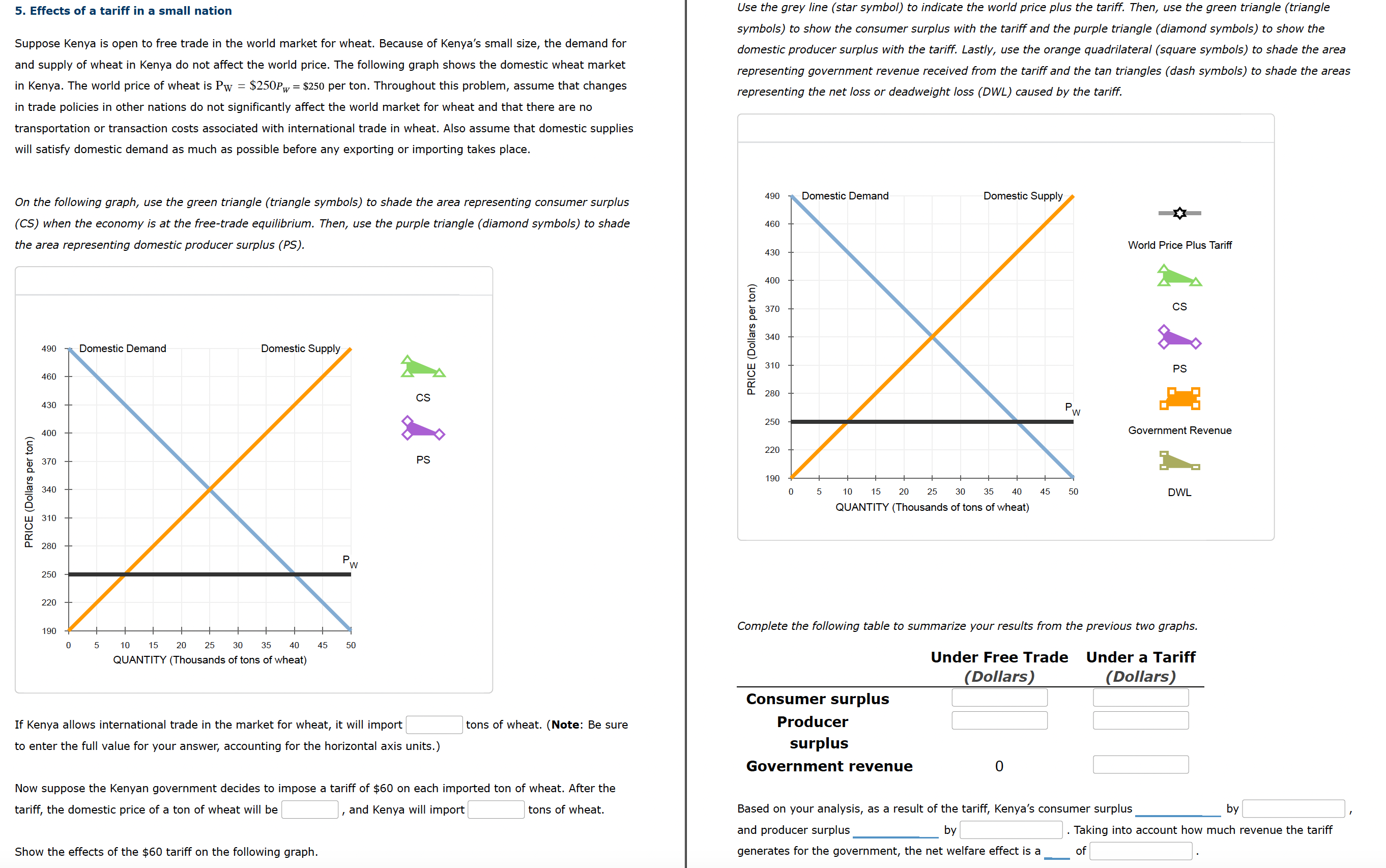 Solved 5. ﻿Effects of a tariff in a small nationSuppose | Chegg.com