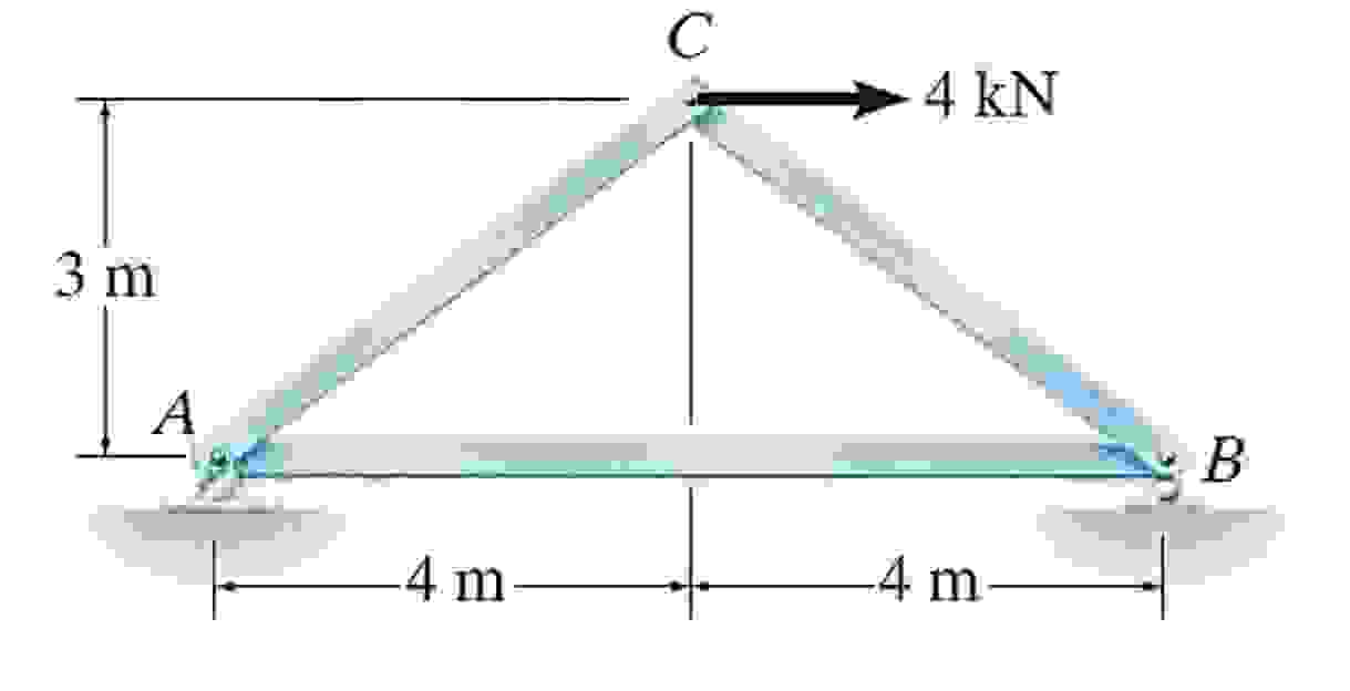Solved find the force in each member using the method of | Chegg.com
