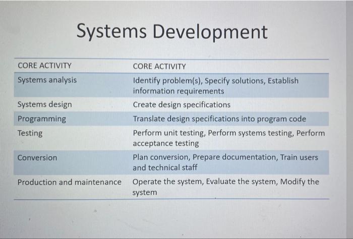 TERM PROJECT 2022 SPRING ACCORDING TO SYSTEM | Chegg.com