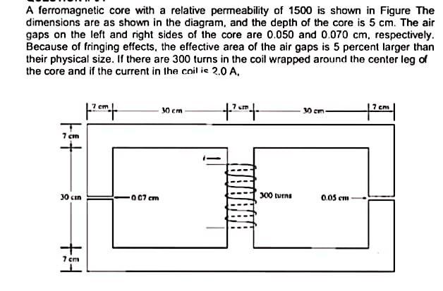 Solved A ferromagnetic core with a relative permeability of | Chegg.com