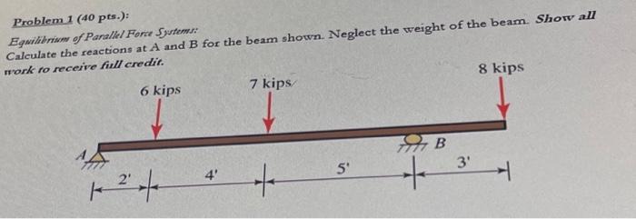 Solved Problem 1 (40 pts.): Equilibrium of Parallel Force | Chegg.com