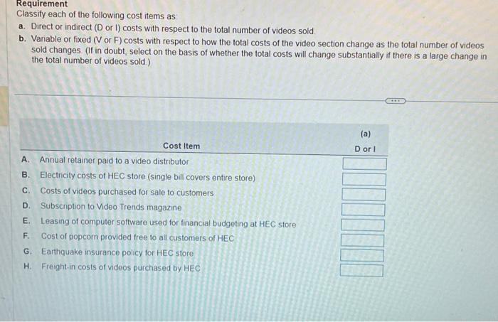 Solved Requirement Classify each of the following cost items | Chegg.com