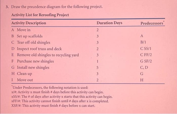 Solved Predecessors A 3. Draw the precedence diagram for the | Chegg.com