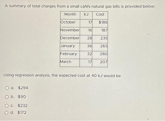 Solved A summary of total charges from a small café's | Chegg.com