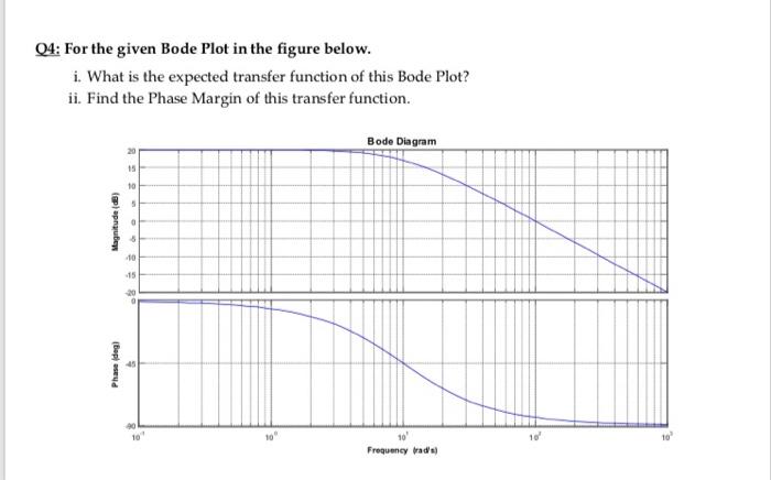 Solved 04: For the given Bode Plot in the figure below. i. | Chegg.com