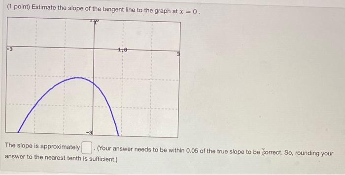 Solved (1 point) Estimate the slope of the tangent line to | Chegg.com