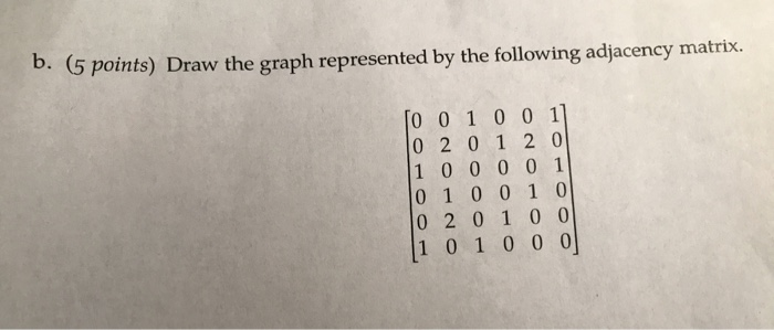 Solved 2. (10 points) Adjacency matrices a. (5 points) Write | Chegg.com Solved 2. (10 points) Adjacency matrices a. (5 points) Write | Chegg.com