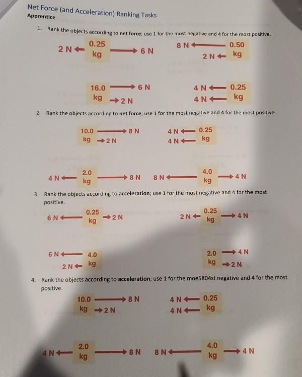 Solved Net Force (and Acceleration) Ranking Tasks Apprentice | Chegg.com