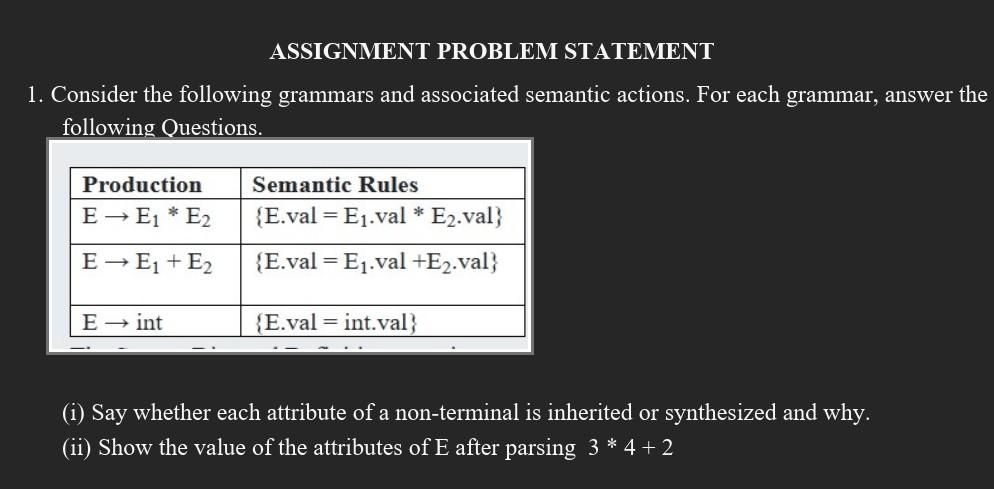 Solved 1. Consider the following grammars and associated | Chegg.com