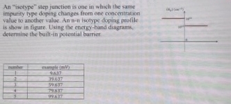 Solved An "isotype" step junction is one in which the same | Chegg.com