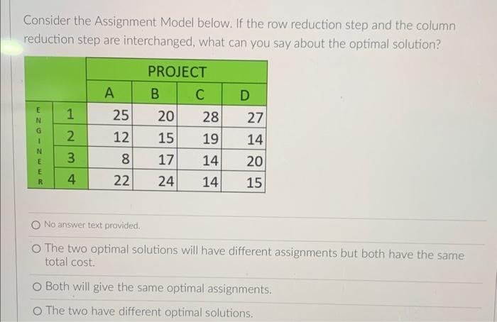 Solved Consider the Assignment Model below. If the row | Chegg.com