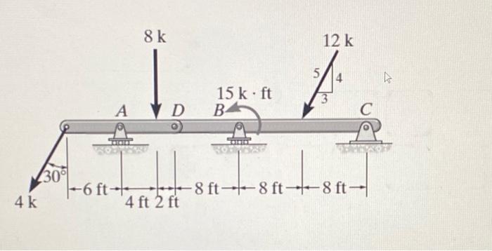 Solved structural theory1determine the reactions on the | Chegg.com