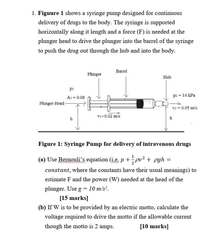 Solved The diagram below shows a syringe pump designed for | Chegg.com