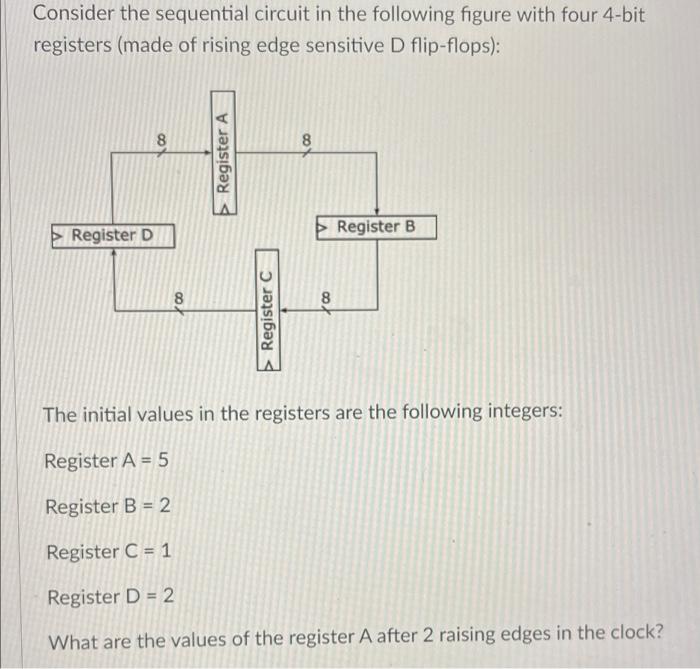 Solved Consider the sequential circuit in the following | Chegg.com