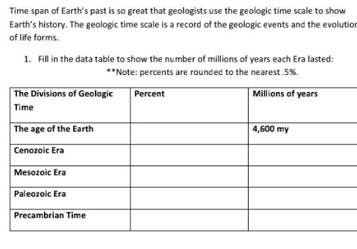 Solved Time span of Earth's past is so great that geologists | Chegg.com