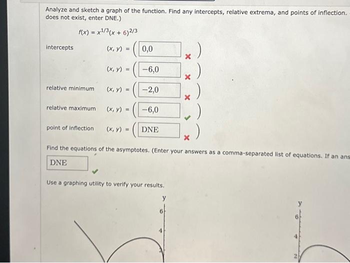 Solved Analyze and sketch a graph of the function. Find any | Chegg.com
