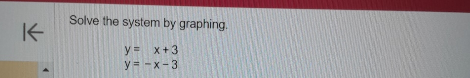 Solved Solve the system by graphing.y=,x+3y=,-x-3 | Chegg.com
