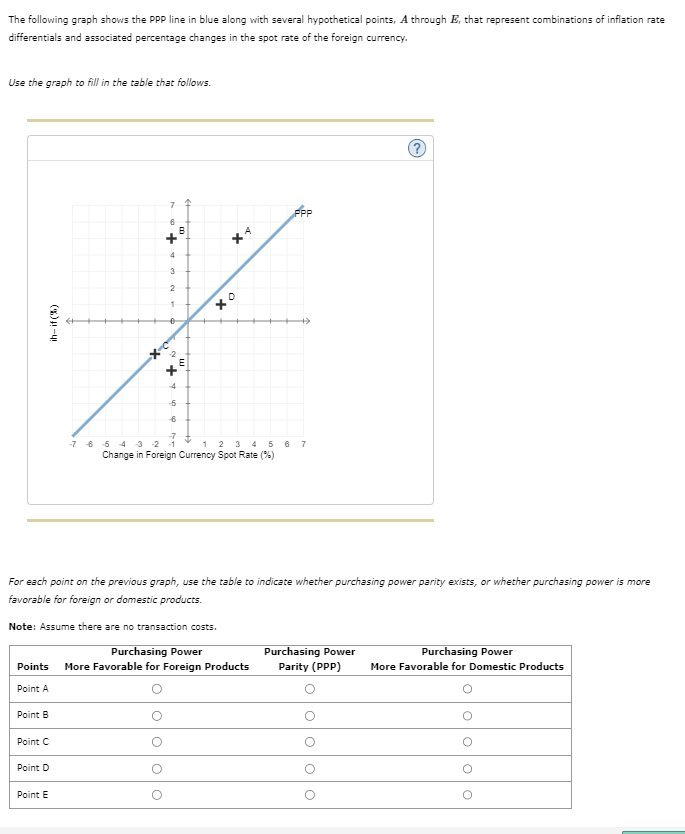 Solved The following graph shows the PPP line in blue along | Chegg.com