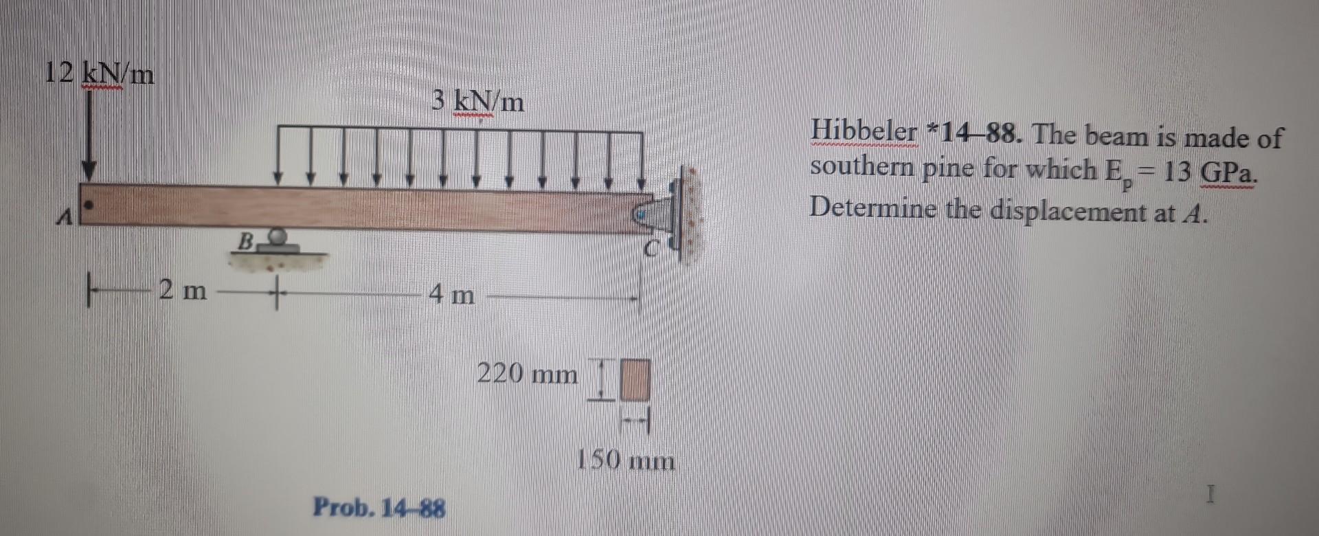 Solved Hibbeler * 14−88. The beam is made of southern pine | Chegg.com