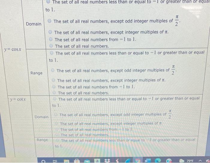 Solved 3. What are the domains and ranges of the following | Chegg.com