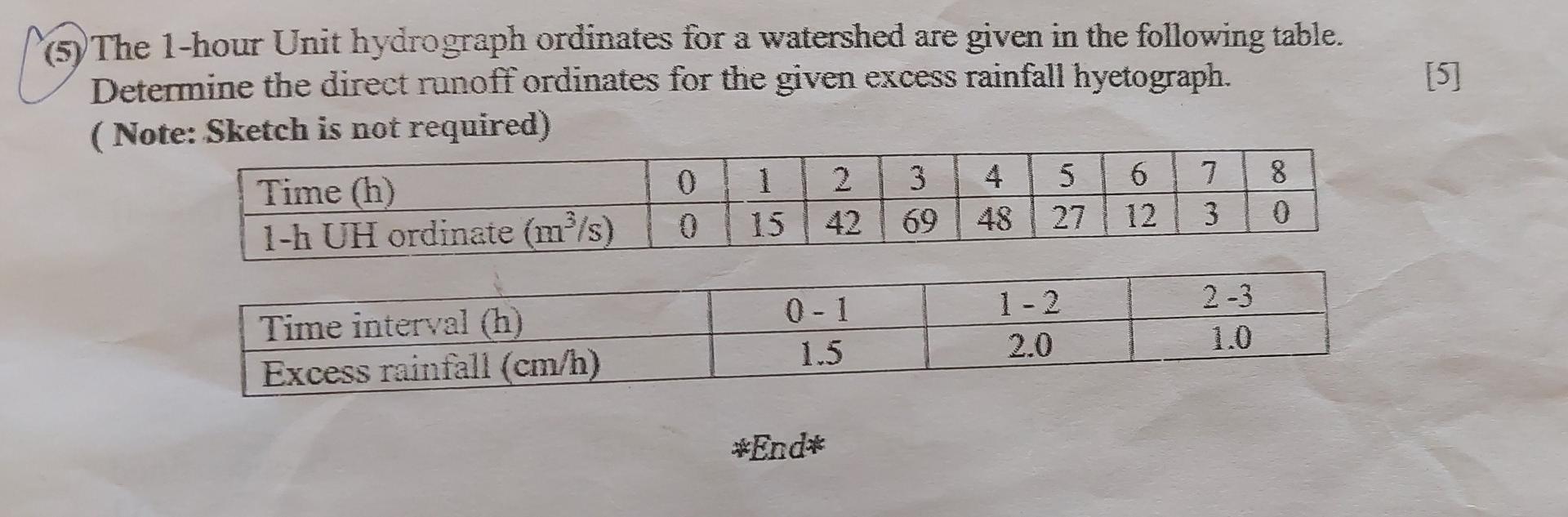 Solved [5] (5) The 1-hour Unit hydrograph ordinates for a | Chegg.com