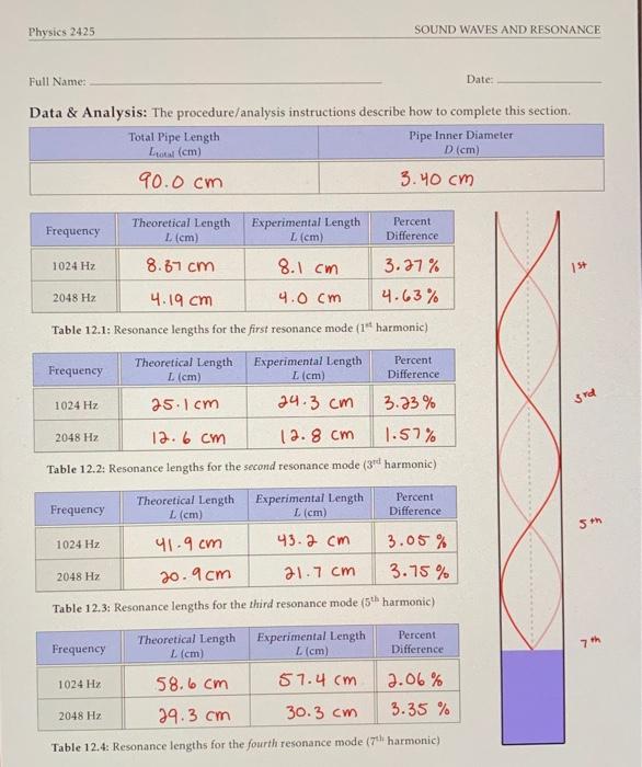 Solved Data \& Analysis: The procedure/analysis instructions | Chegg.com