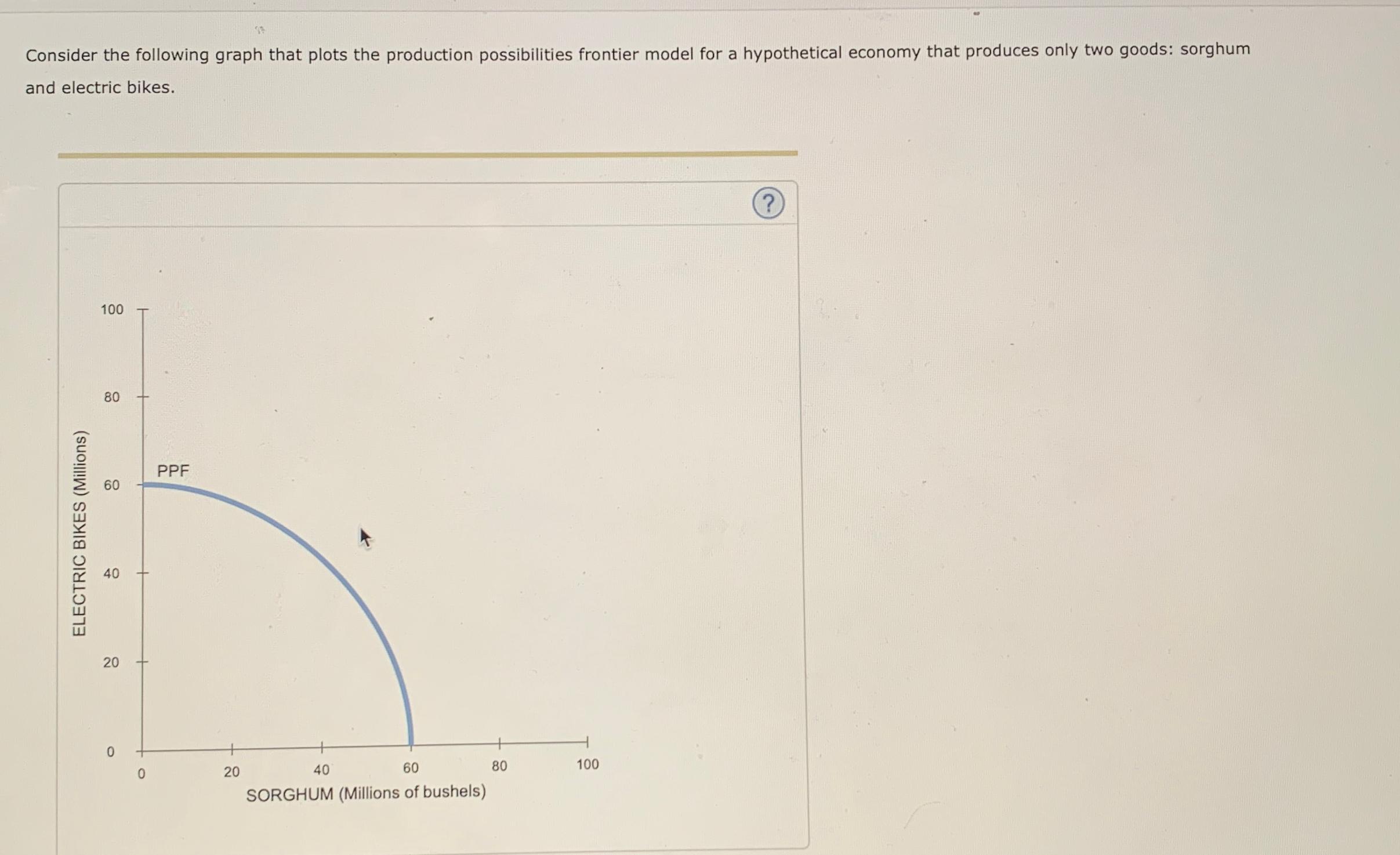 Solved Consider the following graph that plots the | Chegg.com