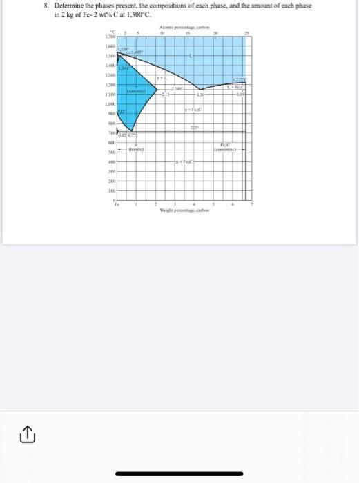 Solved & Determine the phases present, the compositions of | Chegg.com