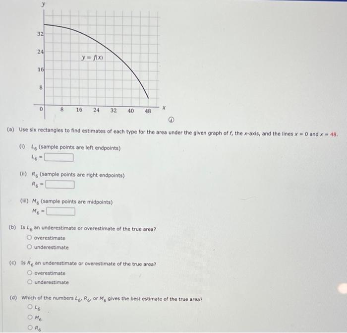 Solved (i) L6 (sample points are left endpoints) L6= (ii) R6 | Chegg.com
